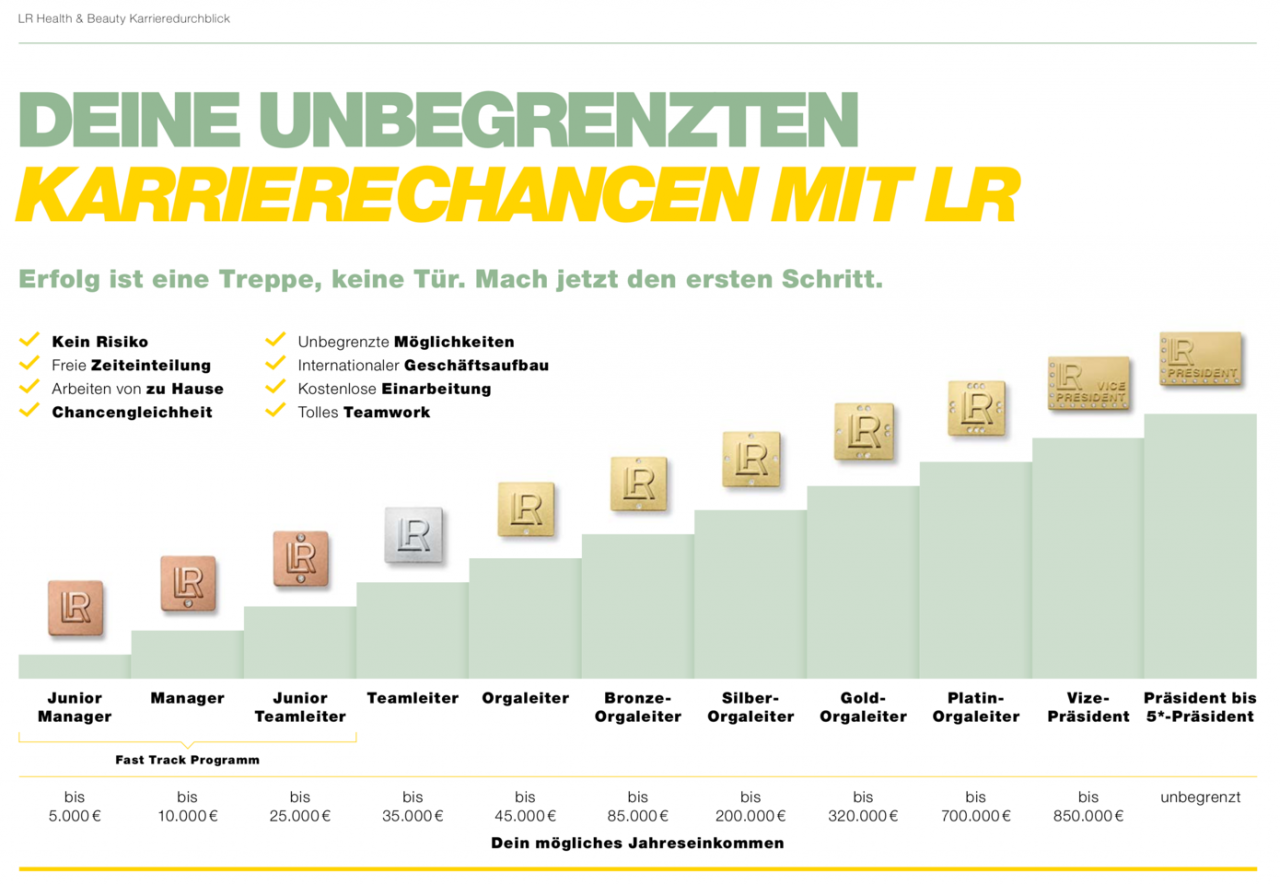LR Geschäftsvorstellung - Infos & Verdienstmöglichkeiten