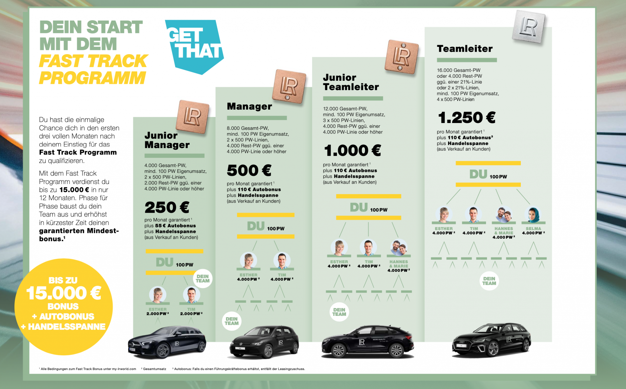 Jetzt LR Partner werden - LR Berater werden + Nebenbei