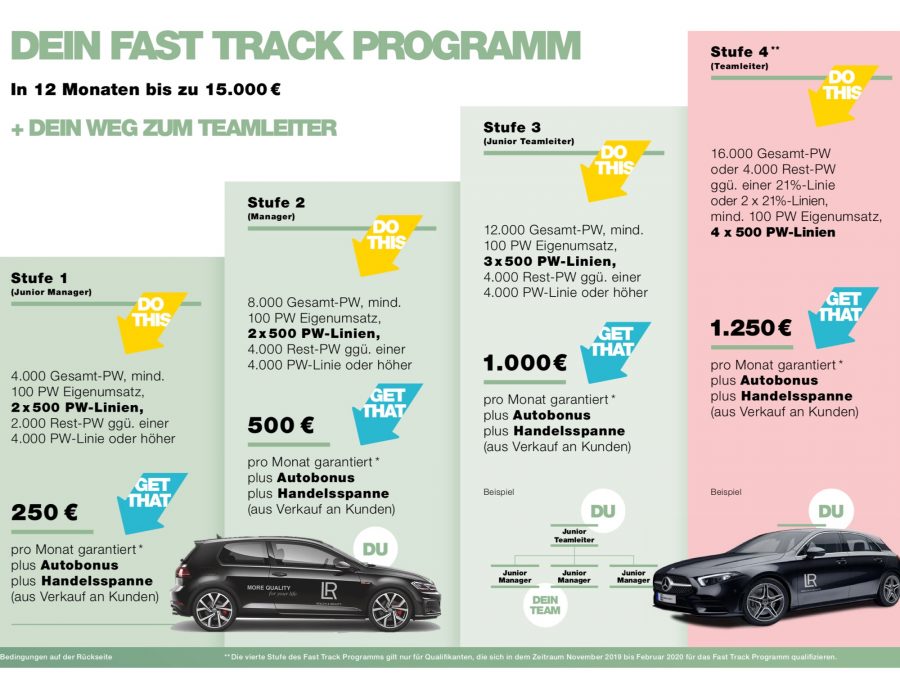 Jetzt LR Partner werden - LR Berater werden + Nebenbei